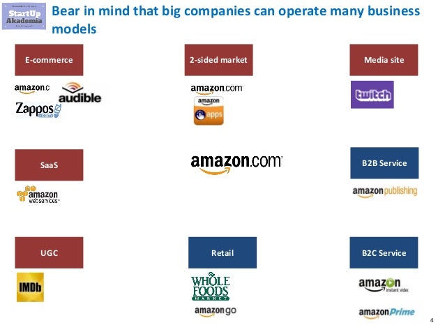 5-examples-of-business-financial-models-in-excel