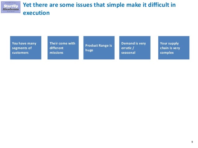 5 Examples Of Business Financial Models In Excel 5 Examples Of Business Financial Models In Excel