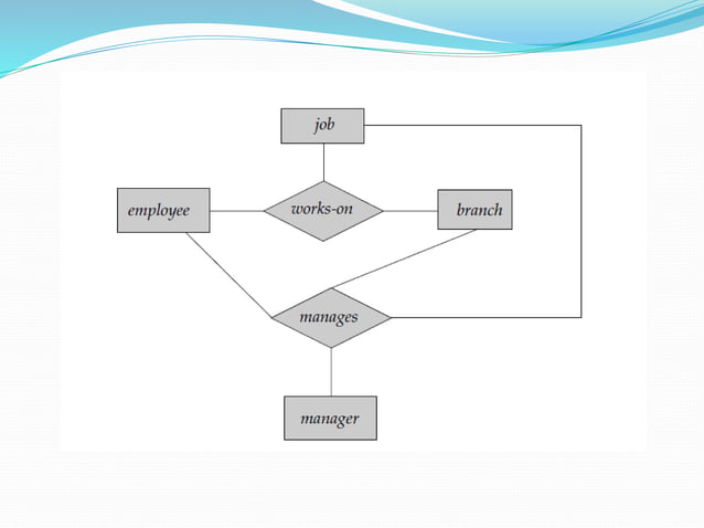 extended Entity-Relationship features | PPTX