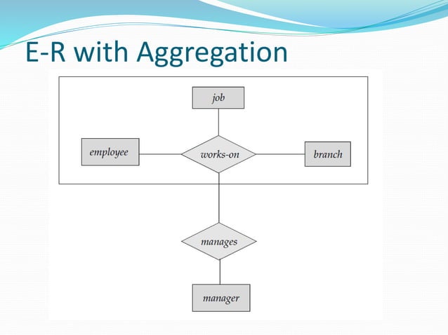 extended Entity-Relationship features | PPTX