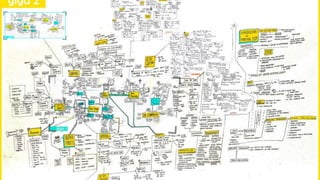 Inventing the future | PPT