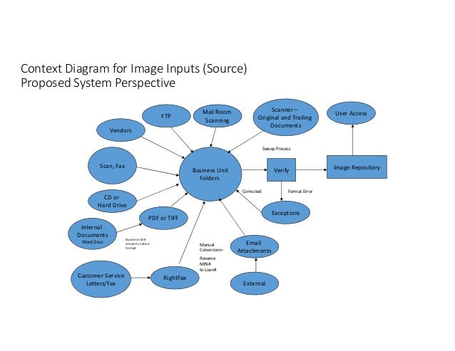 Root-Cause-Analysis-ASEE-20160220