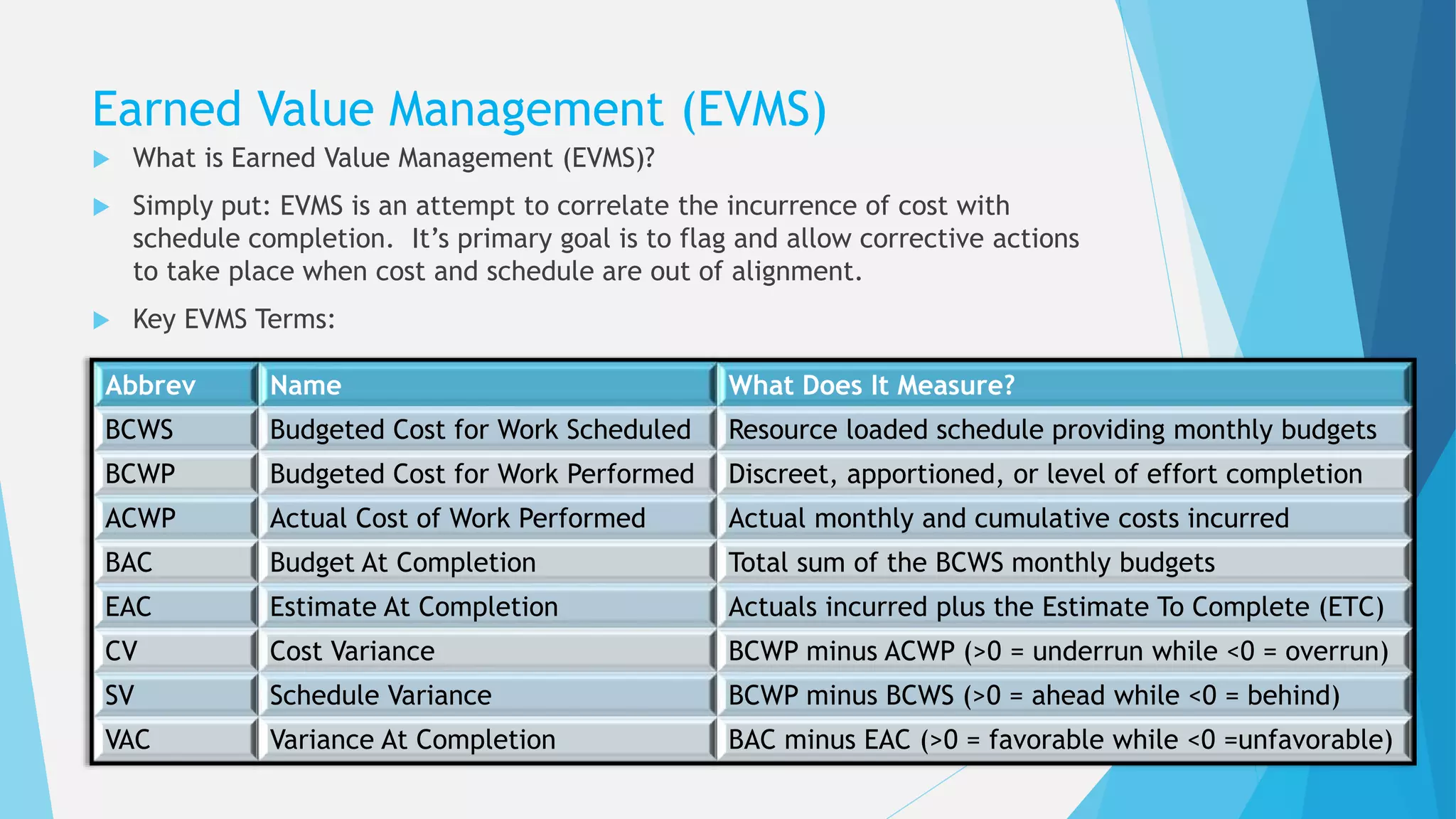 Contract Types + EVMS | PPTX