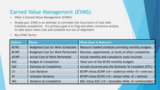 Contract Types + EVMS | PPTX