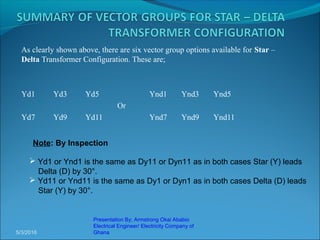 Presentation on Vector Groups by Armstrong | PPT | Physics | Science