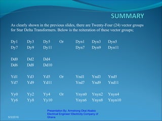 Presentation on Vector Groups by Armstrong | PPT | Physics | Science