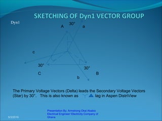 Presentation on Vector Groups by Armstrong | PPT | Physics | Science