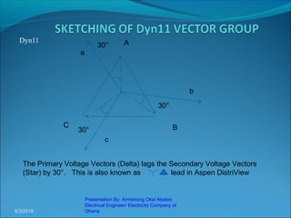 Presentation on Vector Groups by Armstrong | PPT