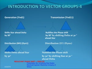 Presentation on Vector Groups by Armstrong | PPT | Physics | Science