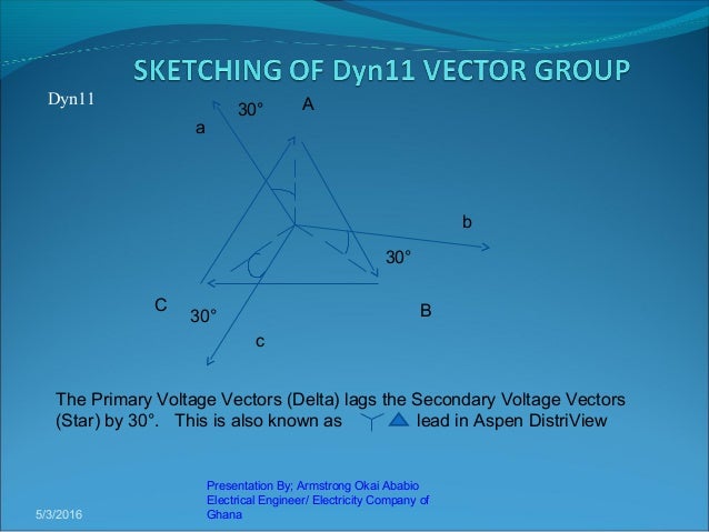 Presentation on Vector Groups by Armstrong