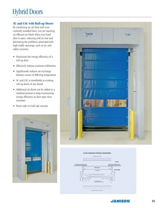 Jamison Door Company Catalog | PDF