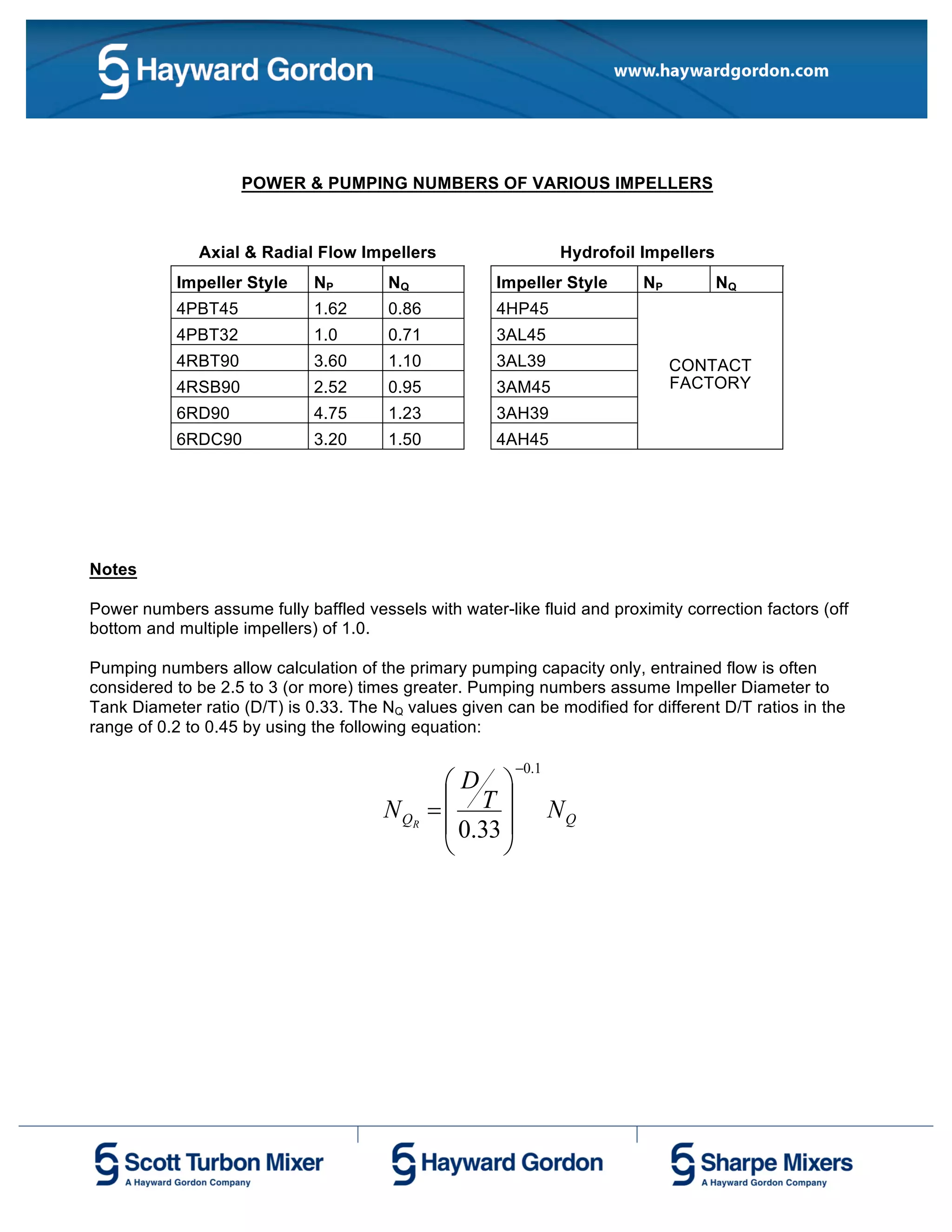 5f0fb1ab557f5a798e0edaad_Mastering Mixing Fundamentals (1).pdf