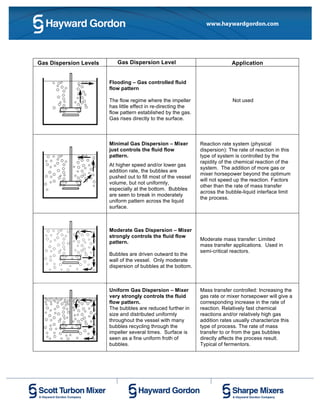 5f0fb1ab557f5a798e0edaad_Mastering Mixing Fundamentals (1).pdf