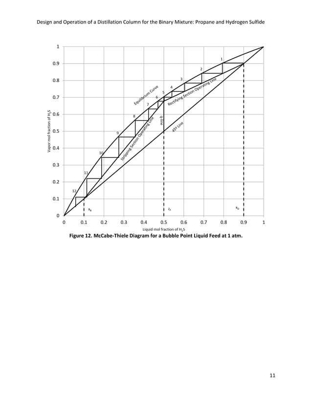 Design and Operation of a Distillation Column for the Binary Mixture | PDF | Chemistry | Science