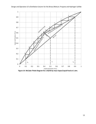 Design and Operation of a Distillation Column for the Binary Mixture | PDF