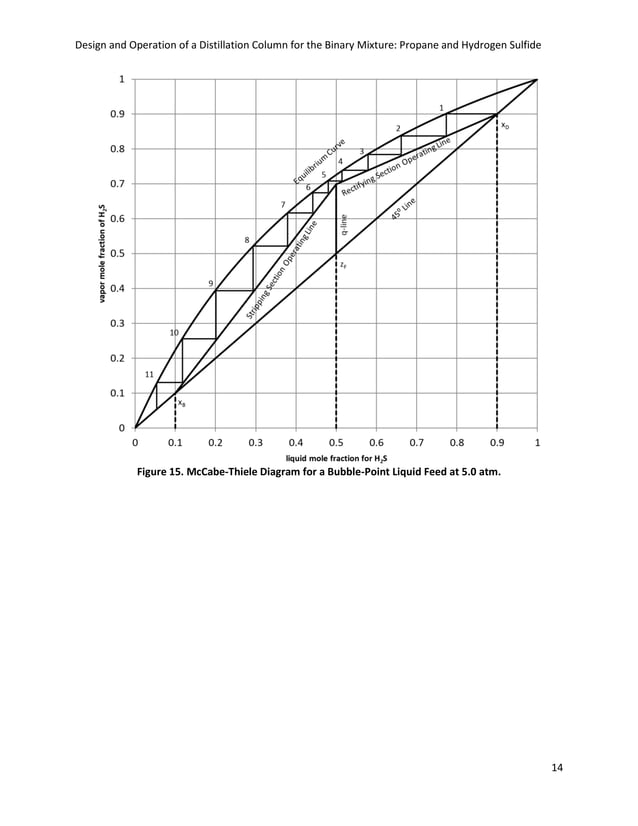 Design and Operation of a Distillation Column for the Binary Mixture | PDF | Chemistry | Science
