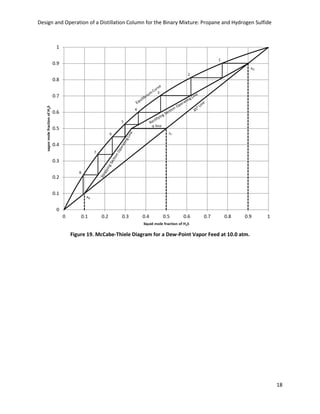 Design and Operation of a Distillation Column for the Binary Mixture | PDF