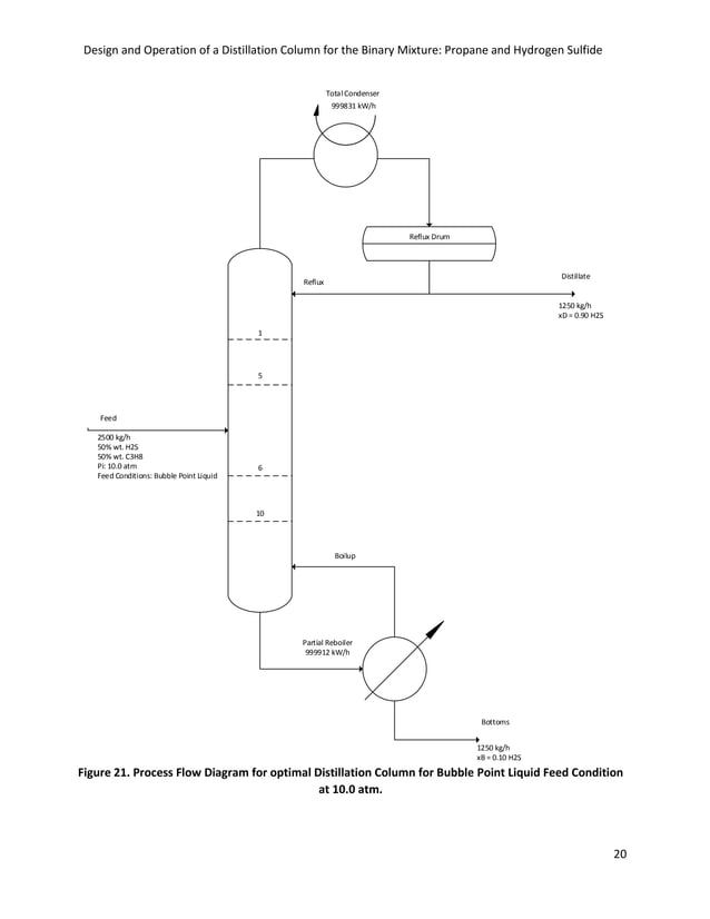 Design and Operation of a Distillation Column for the Binary Mixture | PDF | Chemistry | Science