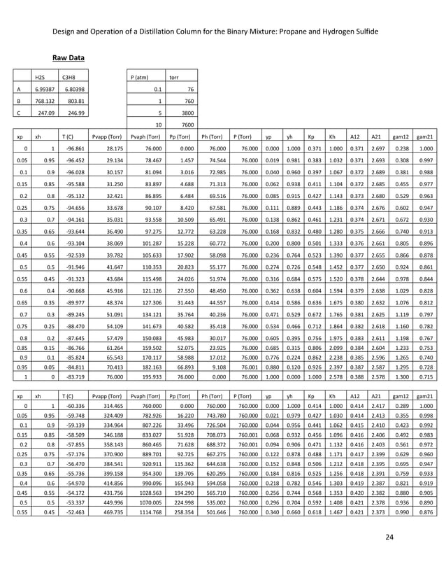Design and Operation of a Distillation Column for the Binary Mixture | PDF | Chemistry | Science