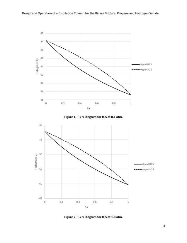 Design and Operation of a Distillation Column for the Binary Mixture | PDF | Chemistry | Science