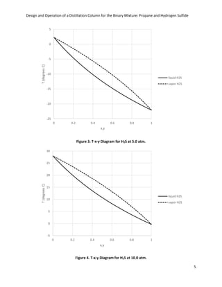Design and Operation of a Distillation Column for the Binary Mixture | PDF