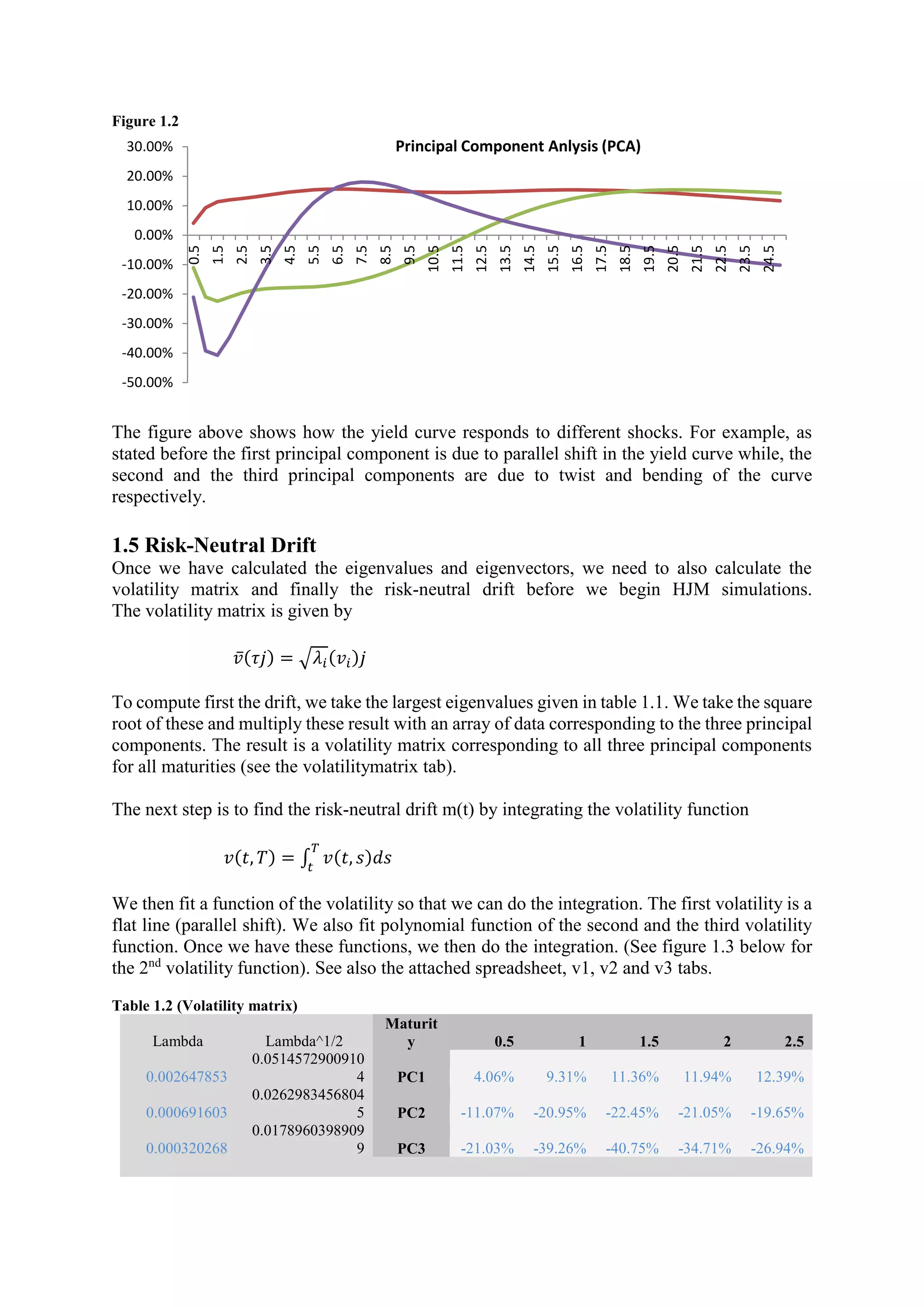 Implimenting_HJM | PDF