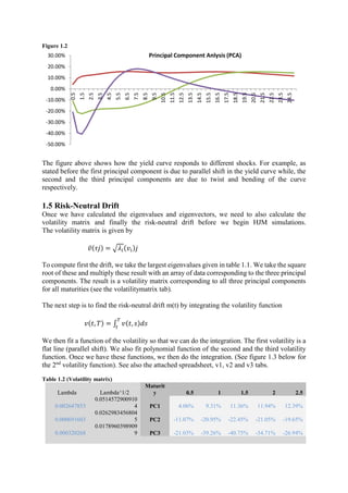 Implimenting_HJM | PDF