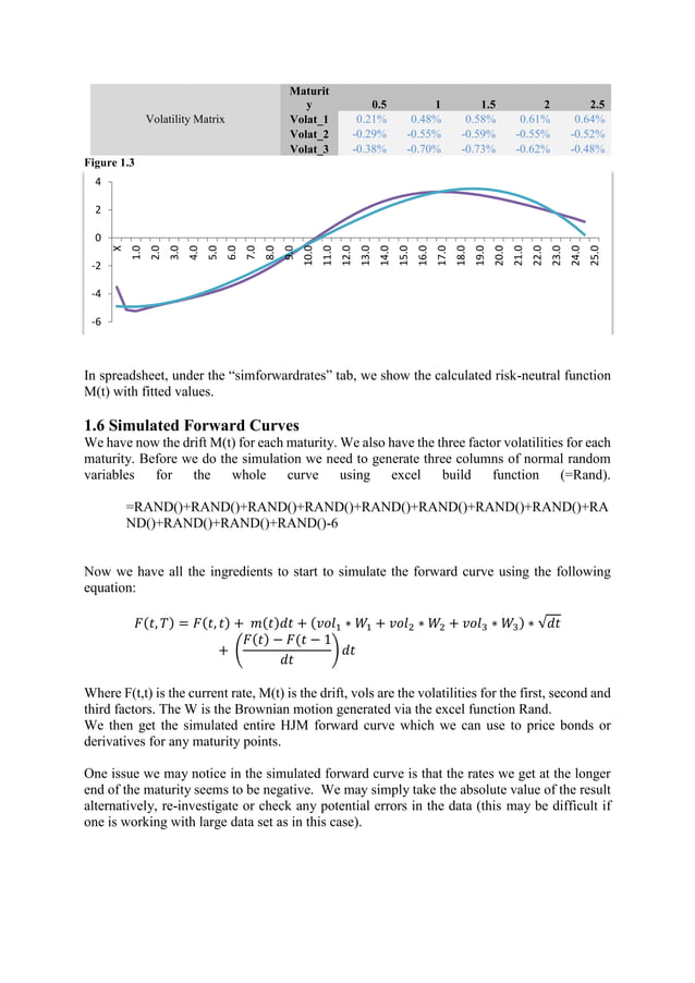 Implimenting_HJM | PDF | Stocks and Bonds | Personal Investing