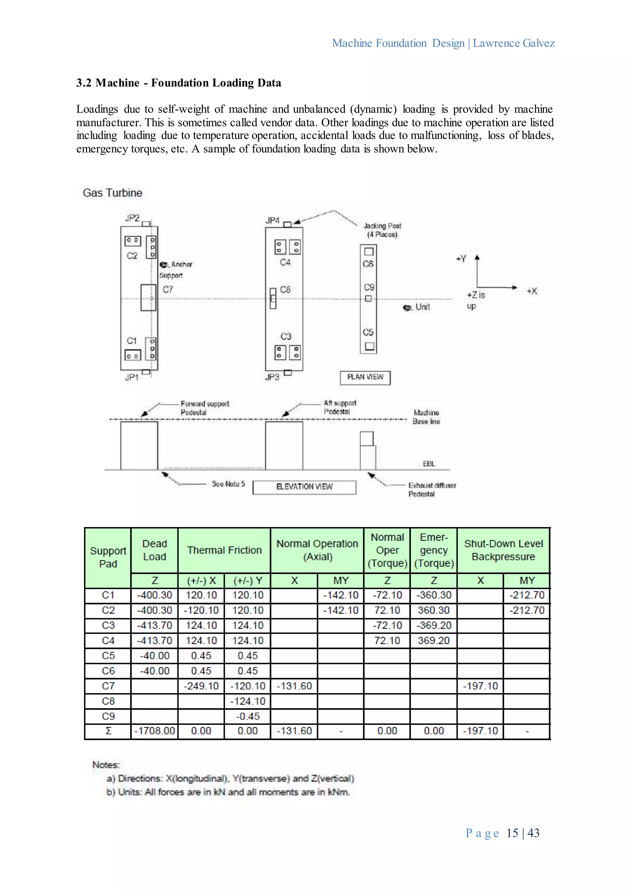 Machine Foundation Design - An Introduction | DOCX