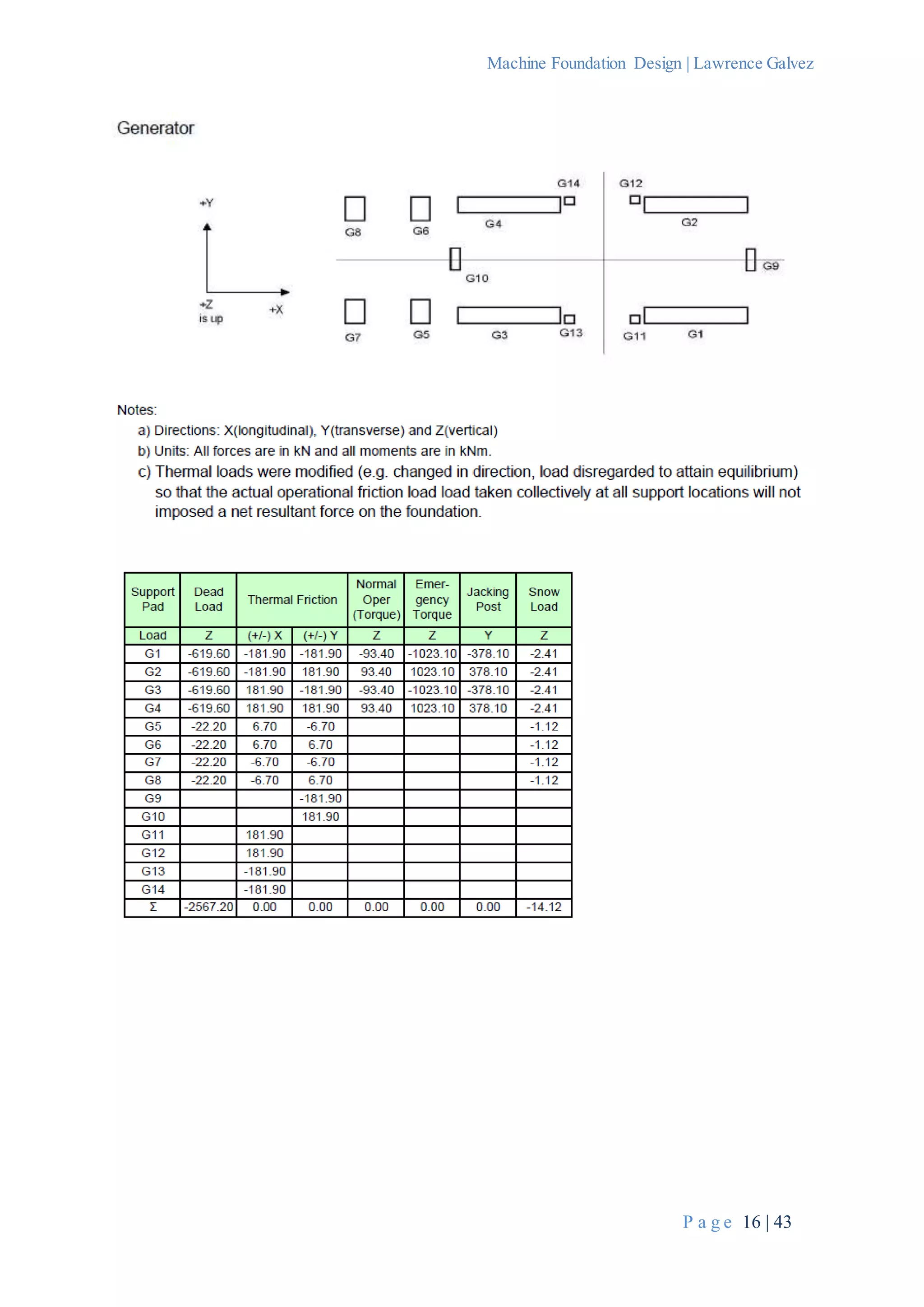 Machine Foundation Design - An Introduction | DOCX