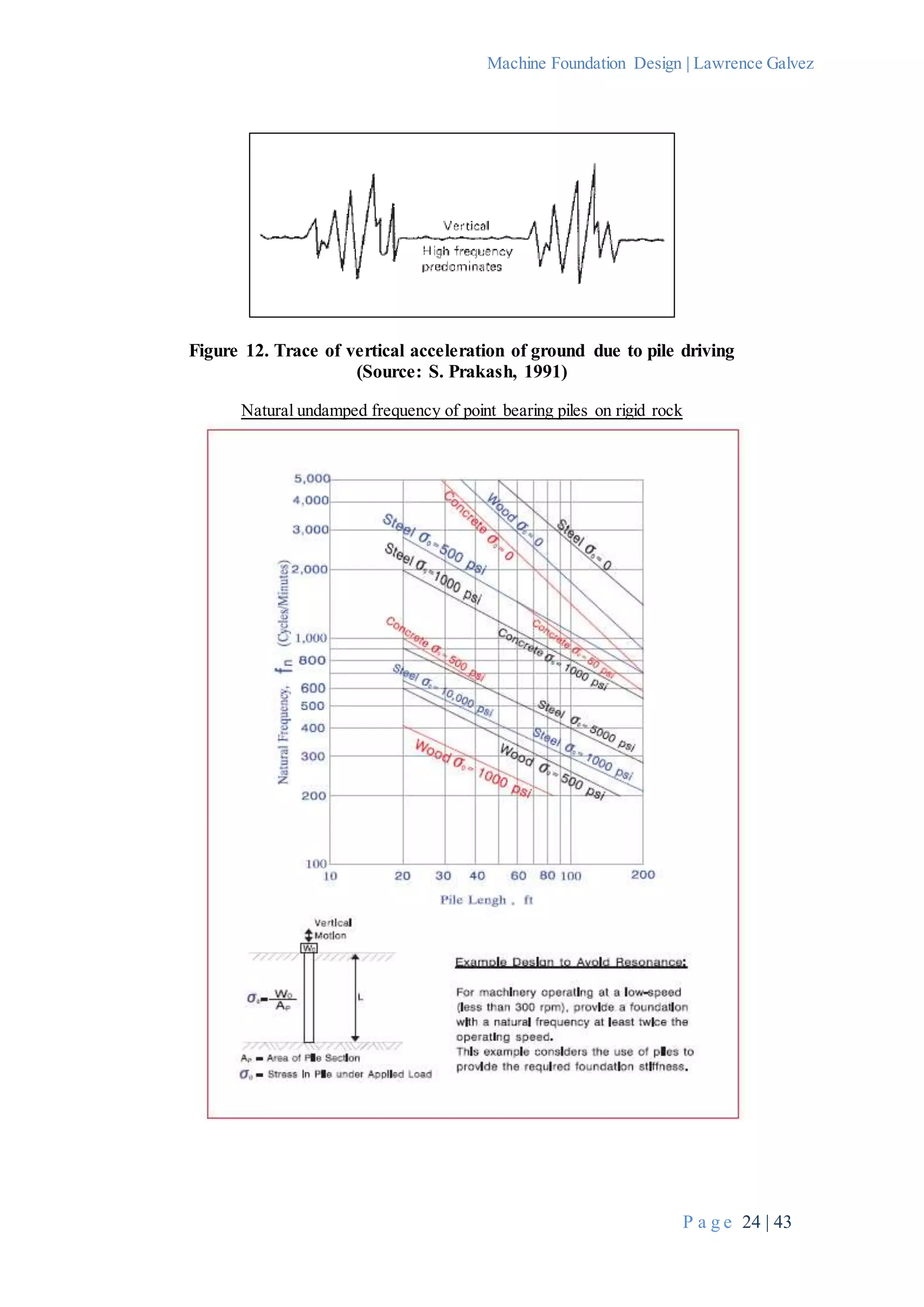 Machine Foundation Design - An Introduction | DOCX