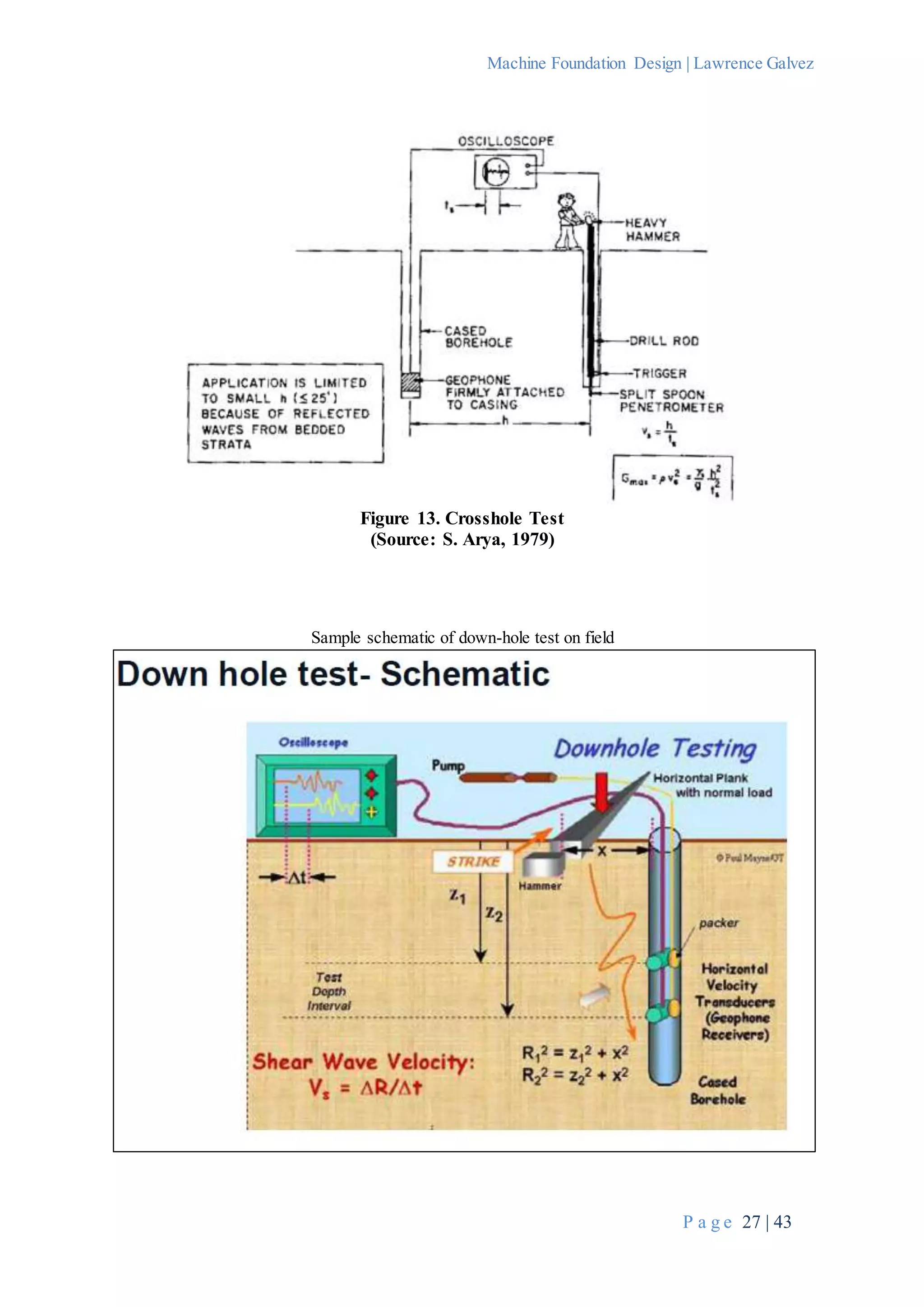 Machine Foundation Design - An Introduction | DOCX