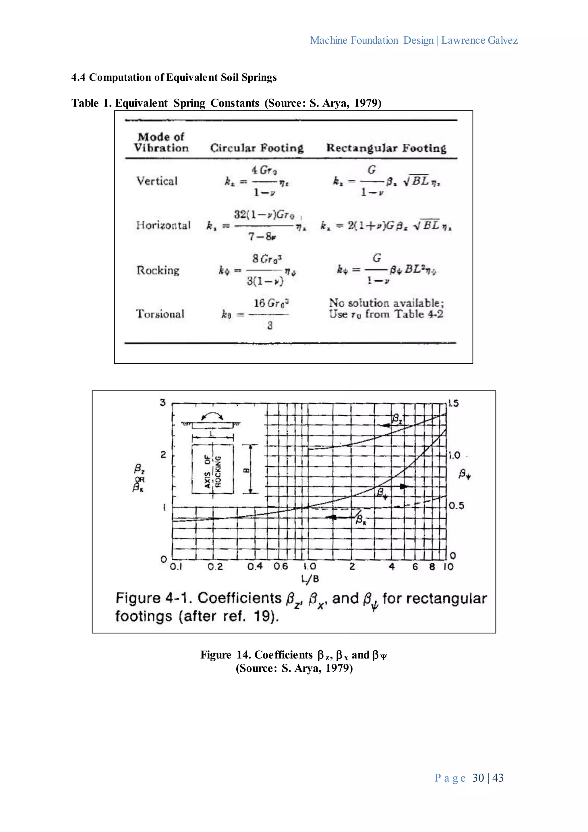 Machine Foundation Design - An Introduction | DOCX