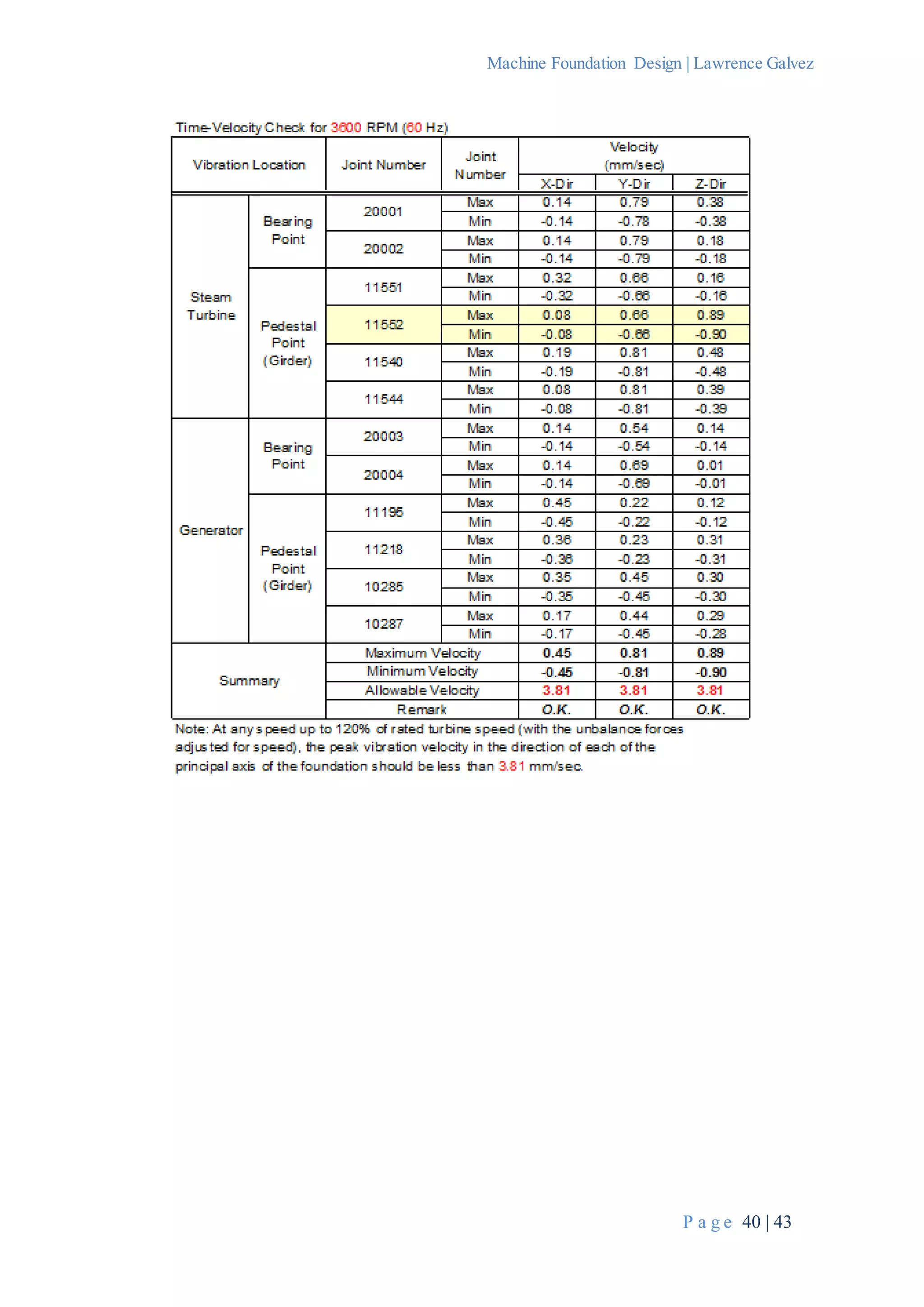 Machine Foundation Design - An Introduction | DOCX