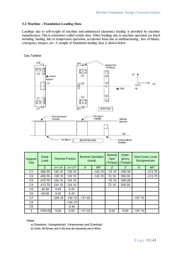 Machine Foundation Design - An Introduction | DOCX | Civil Engineering Industry | Industries