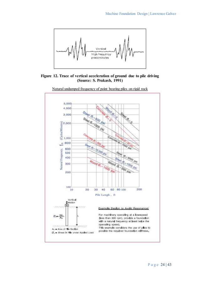 Machine Foundation Design - An Introduction | DOCX | Civil Engineering ...