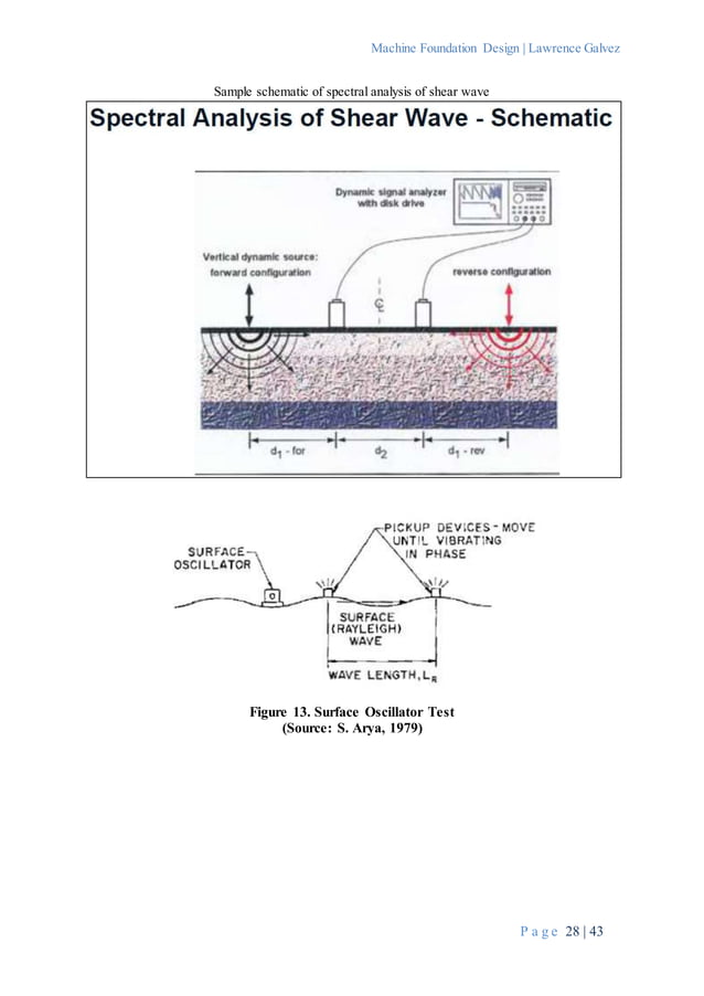 Machine Foundation Design - An Introduction | DOCX | Civil Engineering ...