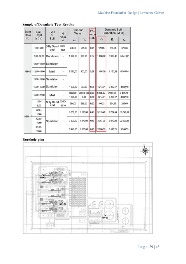Machine Foundation Design - An Introduction | DOCX | Civil Engineering ...
