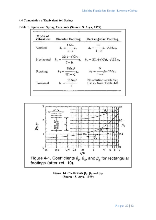 Machine Foundation Design - An Introduction | DOCX | Civil Engineering Industry | Industries