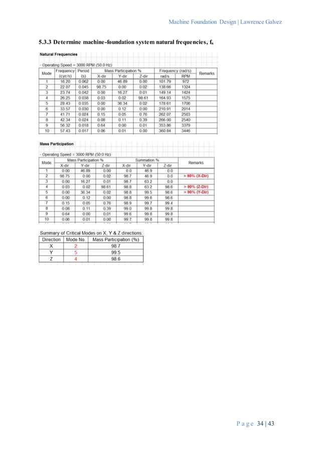 Machine Foundation Design - An Introduction | DOCX | Civil Engineering ...