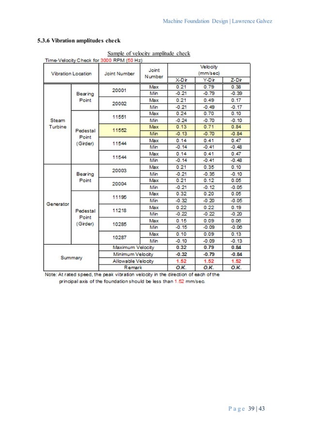 Machine Foundation Design - An Introduction | DOCX | Civil Engineering ...