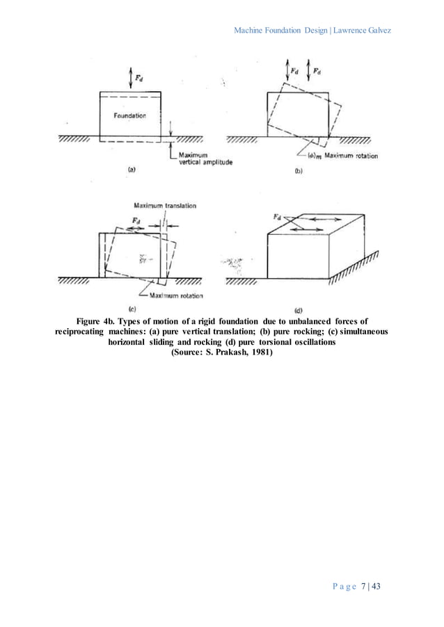 Machine Foundation Design - An Introduction | DOCX | Civil Engineering ...