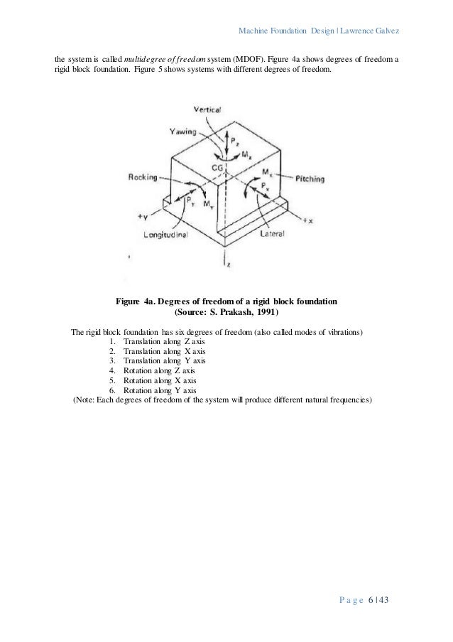 Machine Foundation Design - An Introduction