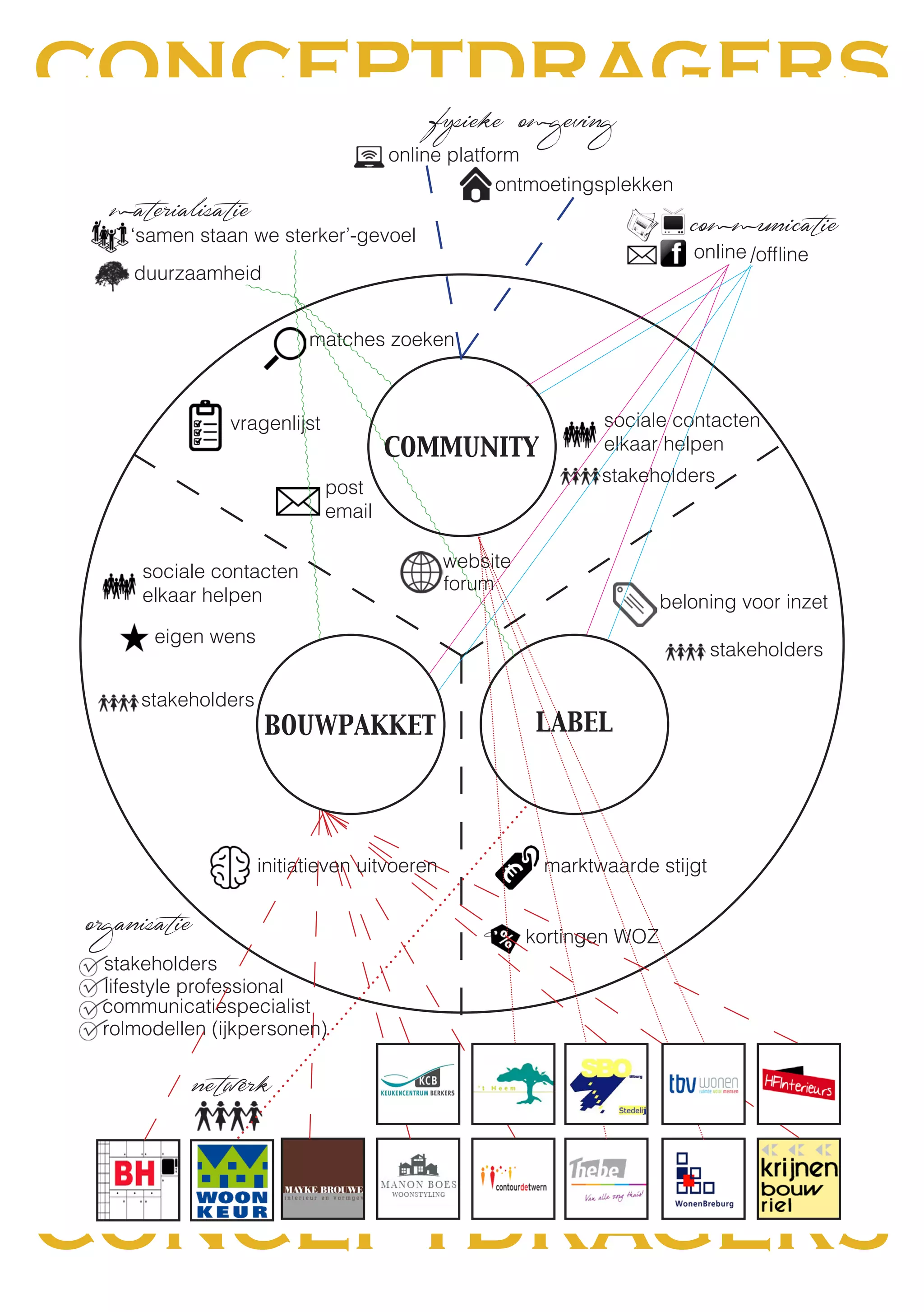 Conceptboek meesterproef Vivian Pompen 2185135 | PDF