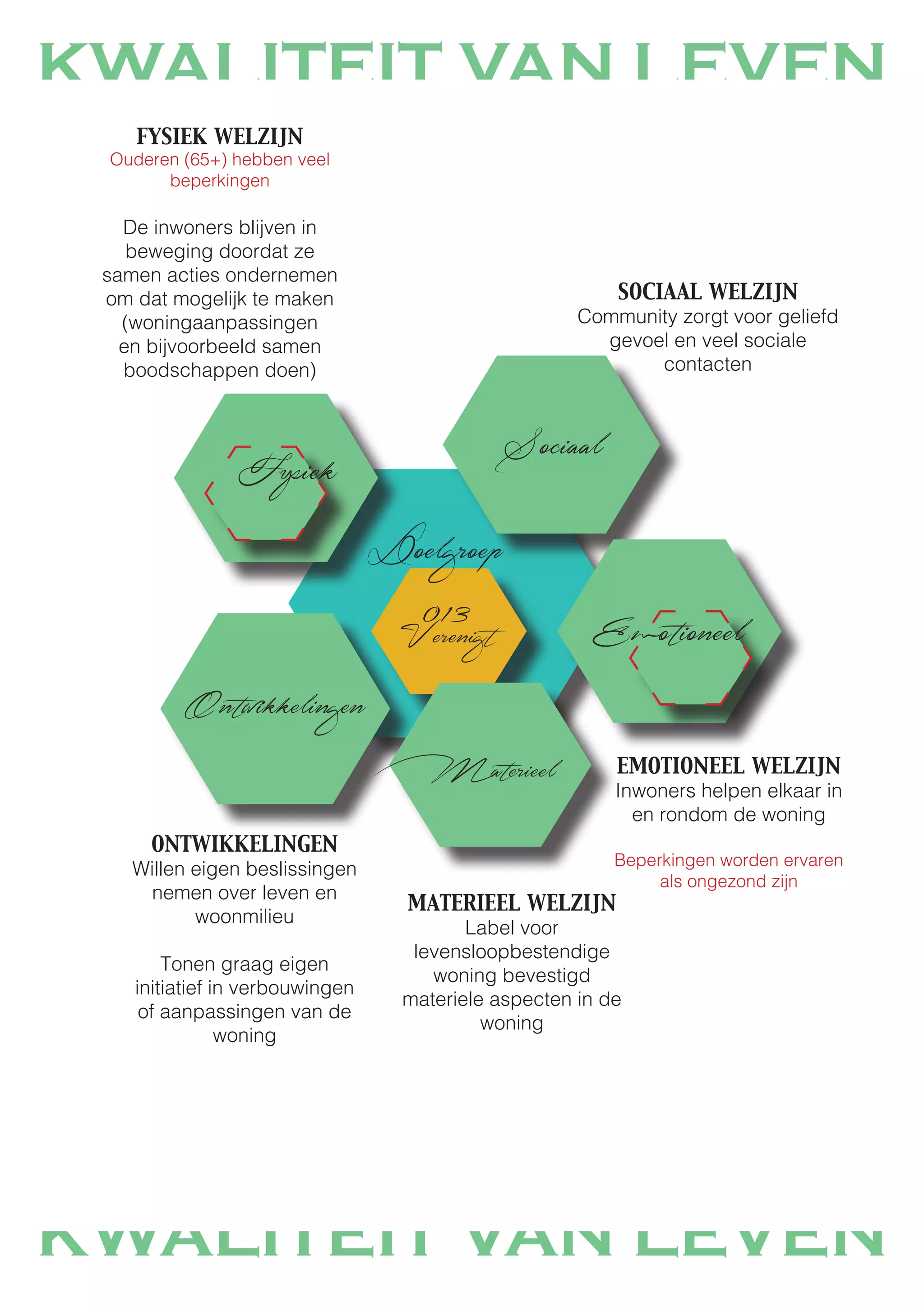 Conceptboek meesterproef Vivian Pompen 2185135 | PDF