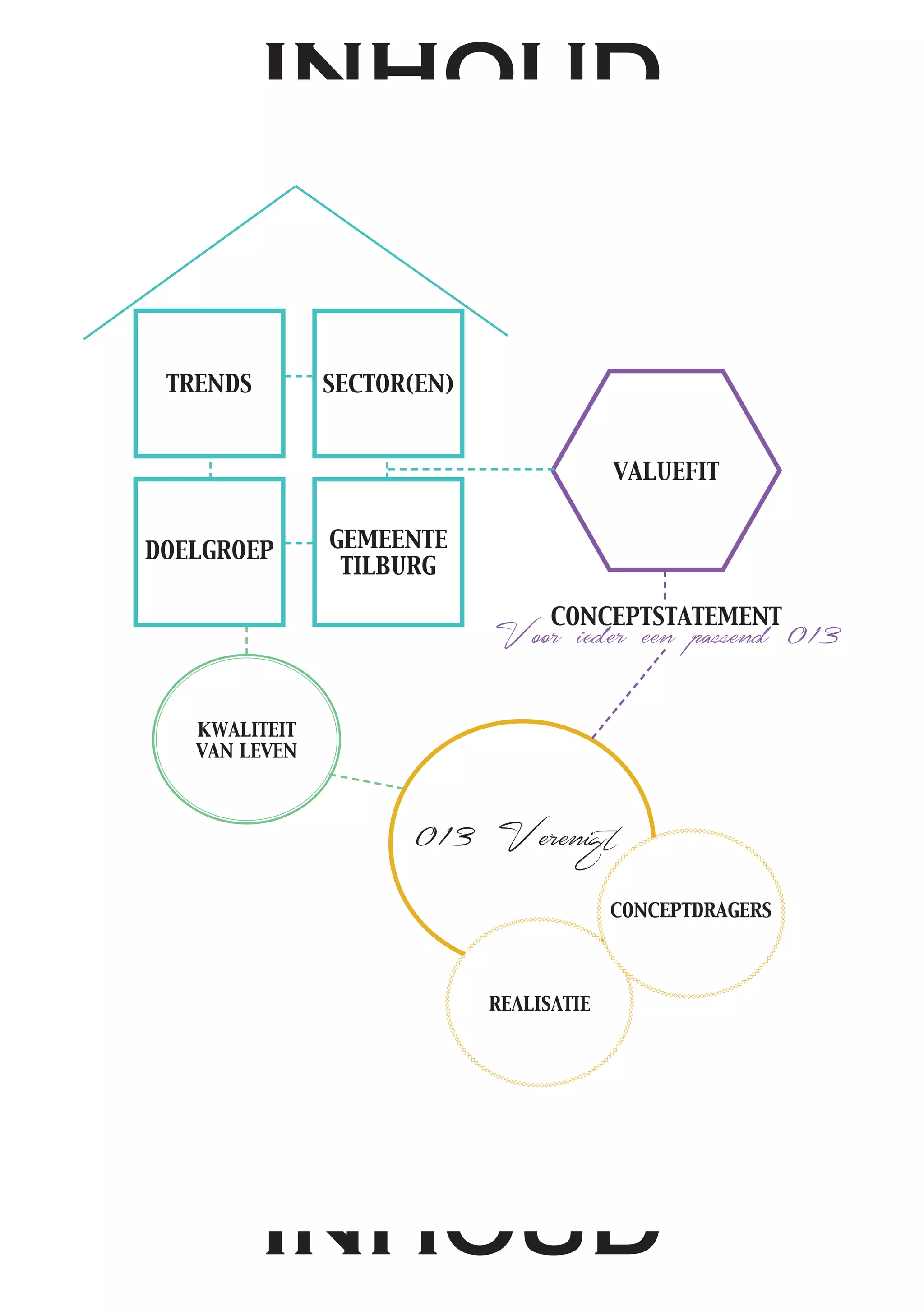 Conceptboek meesterproef Vivian Pompen 2185135 | PDF