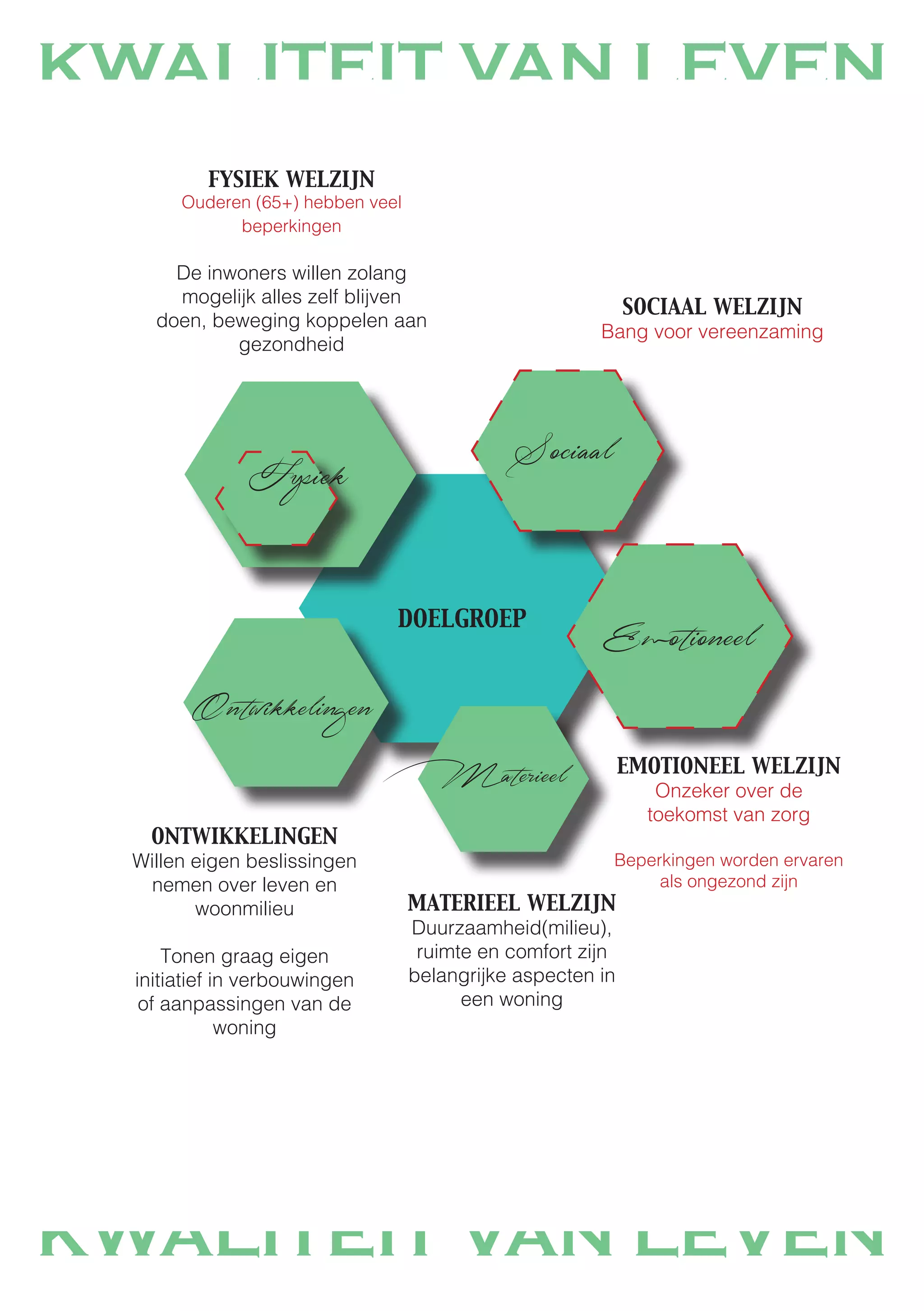 Conceptboek meesterproef Vivian Pompen 2185135 | PDF