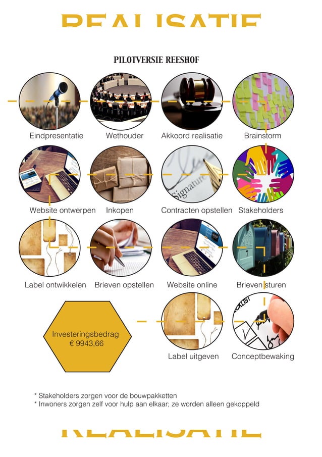 Conceptboek meesterproef Vivian Pompen 2185135 | PDF