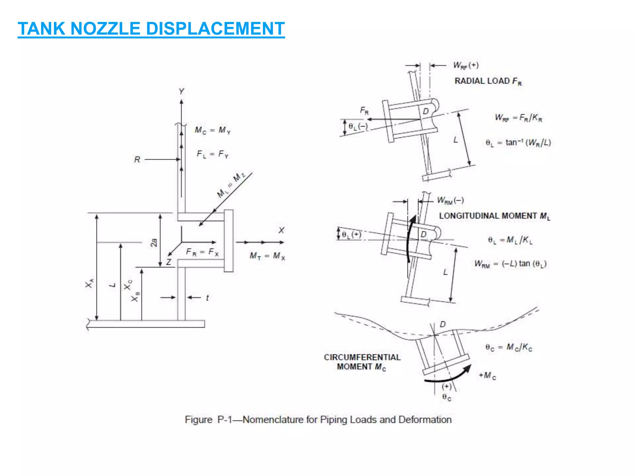 Stress analysis of storage tank piping - Jeba Anand | PPTX