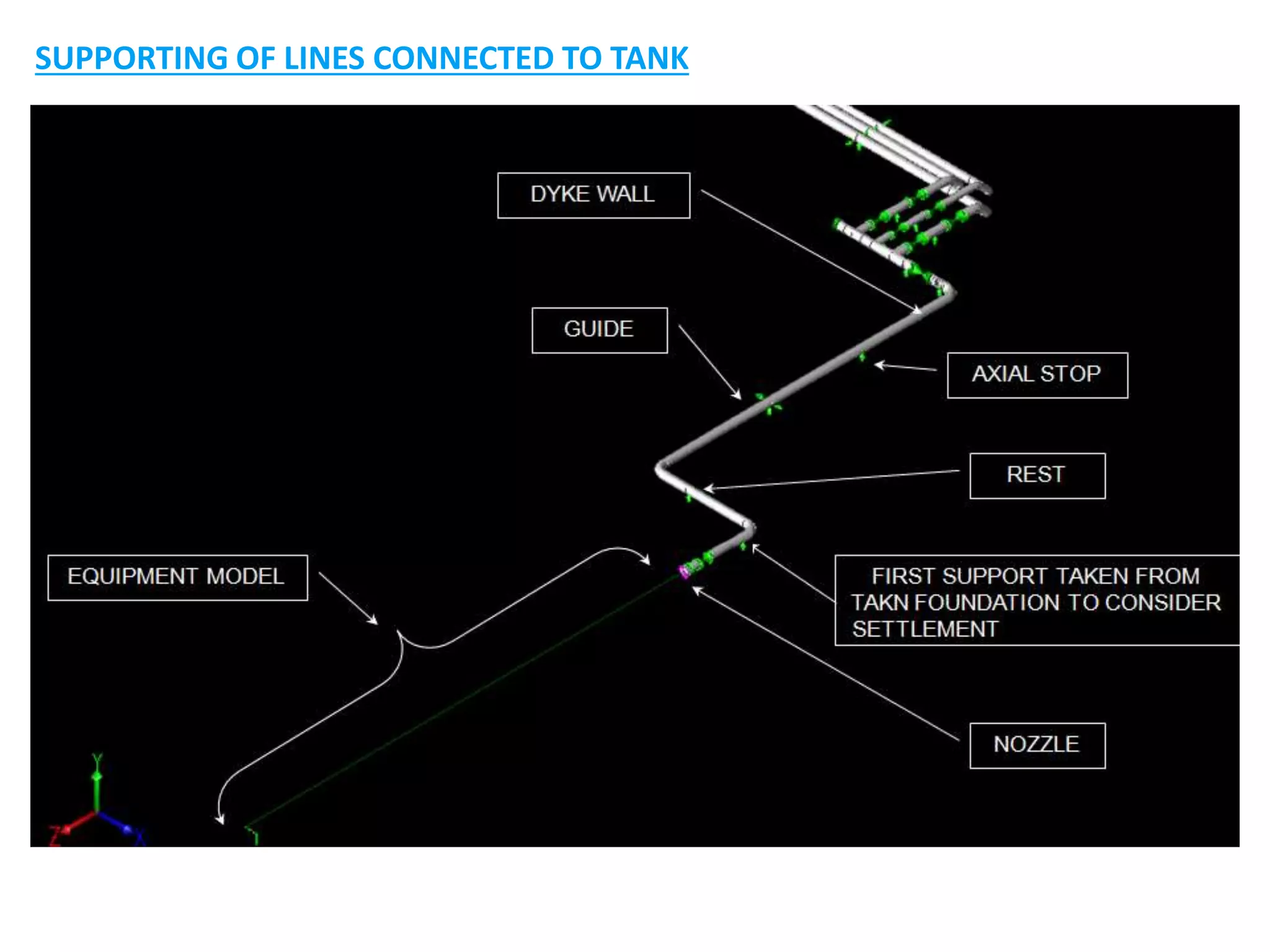 Stress analysis of storage tank piping - Jeba Anand | PPTX